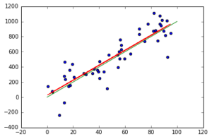 Regresión lineal en Python