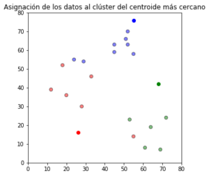 Segmentación utilizando K-means en Python
