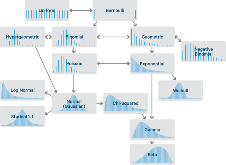 ¿Cómo saber si una variable sigue una distribución normal en Python?